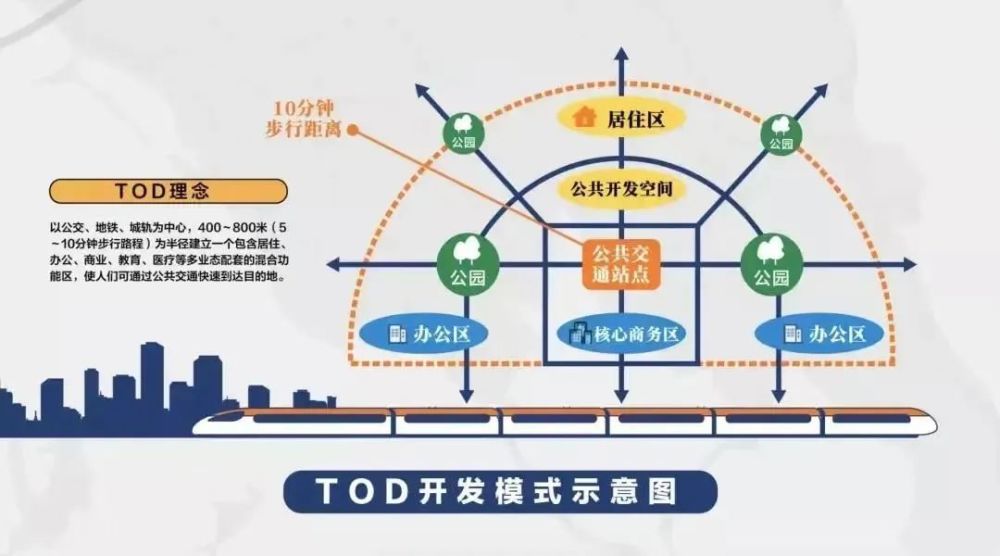 TOD崛起，助推2023深圳开局“狂飙”_腾讯新闻