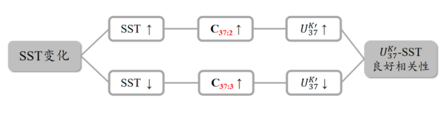 神奇分子在哪里之—长链烯酮_腾讯新闻