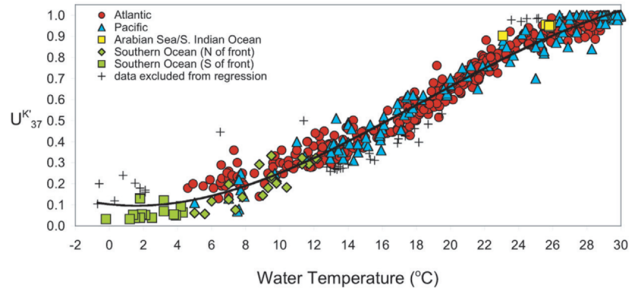 神奇分子在哪里之—长链烯酮_腾讯新闻