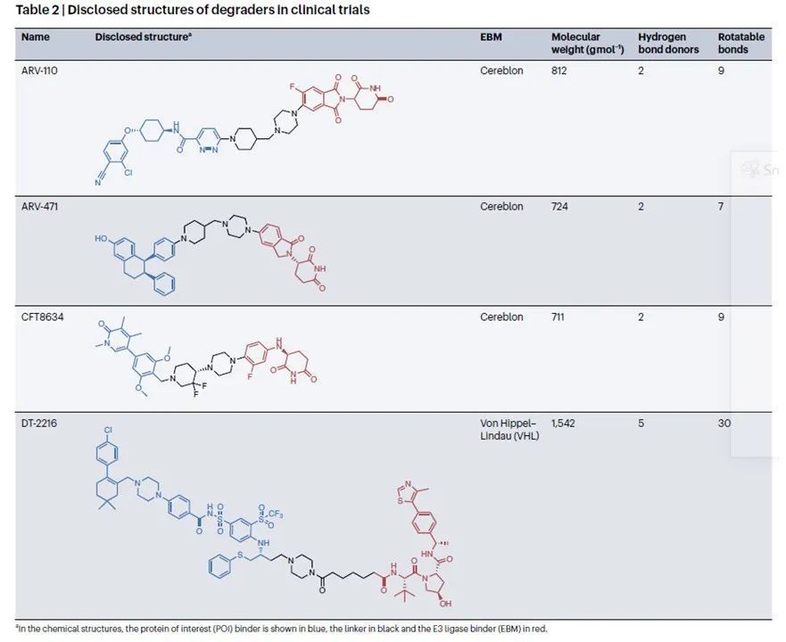 深度：开发蛋白降解药物，这些你一定要知道_腾讯新闻