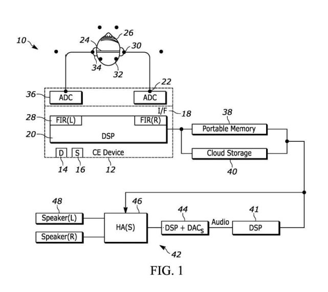 索尼专利用麦克风等追踪头部AR/VR头显帮助捕获HRTF_腾讯新闻