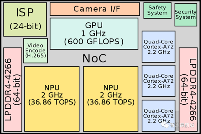 一文带你对比特斯拉HW4.0与HW3.0 硬件_腾讯新闻