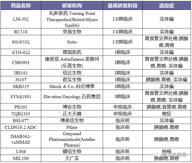 高达12亿美元ADC出海！阿斯利康获得乐普生物Claudin18.2 ADC新药CMG901全球权益_腾讯新闻