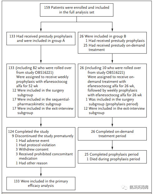 每周一次治疗A型血友病！赛诺菲新型 VIII 因子疗法ALTUVIIIO获FDA批准上市_腾讯新闻