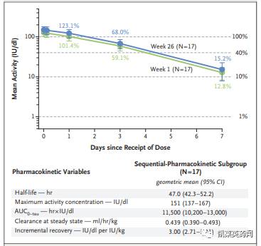 每周一次治疗A型血友病！赛诺菲新型 VIII 因子疗法ALTUVIIIO获FDA批准上市_腾讯新闻