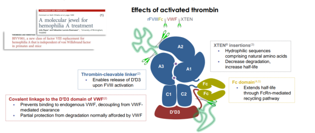 全球首款！1周仅1次，长效血友病A疗法获批上市_腾讯新闻