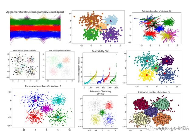 聚类算法（上）：8个常见的无监督聚类方法介绍和比较_腾讯新闻