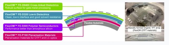 显示专家Guttag CES分享：FlexEnable柔性技术的光学应用_腾讯新闻