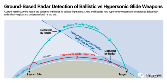 美智库：美国需要轨道警戒，增强天基导弹预警和跟踪_腾讯新闻