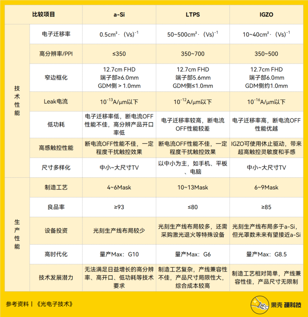 苹果为何锁定IGZO？_腾讯新闻