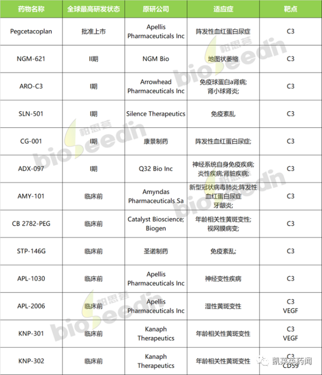 RNAi使补体C3平均降低88％！Arrowhead宣布ARO-C3治疗补体介导疾病的临床1/2研究的中期积极结果_腾讯新闻