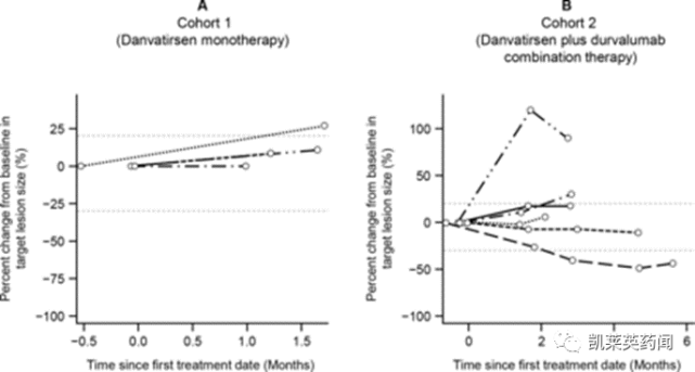 加速STAT3小核酸药物研发！Flamingo和Dynacure宣布合并，成立领先的专注于肿瘤学的RNA治疗公司_腾讯新闻