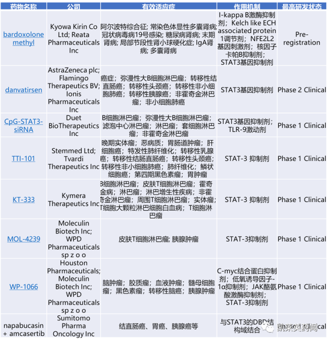 加速STAT3小核酸药物研发！Flamingo和Dynacure宣布合并，成立领先的专注于肿瘤学的RNA治疗公司_腾讯新闻