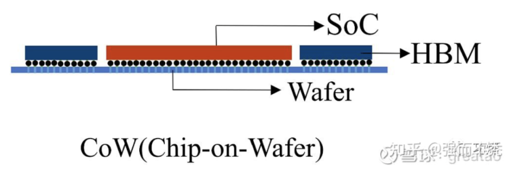 微软 vs 台积电：CoWoS封装！_腾讯新闻