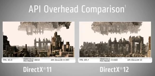 时隔 5 年，3 年匠心打造的 Godot Engine 4.0 都带来了哪些惊喜？_腾讯新闻