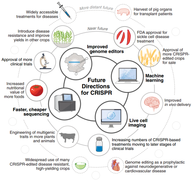 《科学》：诺奖得主解读 CRISPR 的十年_腾讯新闻