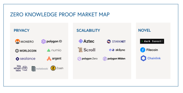 频繁出圈的 “ZK” 到底是什么？一文带你了解 ZK 技术的现状和未来发展。_腾讯新闻