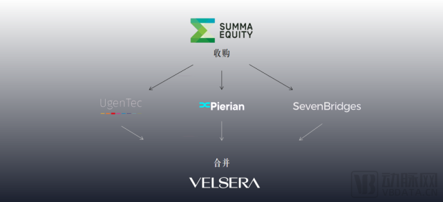 被扎克伯格看好的赛道，Summa Equity收购合并三家公司进军！_腾讯新闻