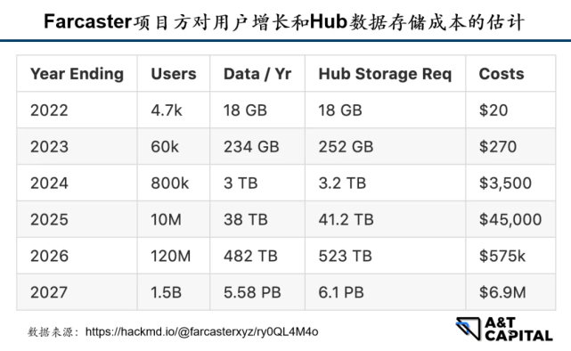 一文领略去中心化社交协议Nostr，ActivityPub，Farcaster，Lens Protocol_腾讯新闻