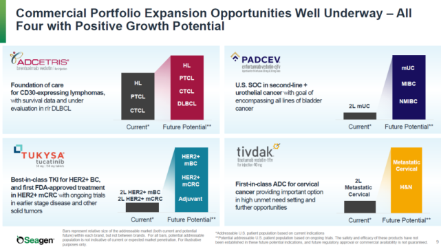获辉瑞430亿美元青睐！Seagen的ADC管线中哪些疗法值得关注？_腾讯新闻
