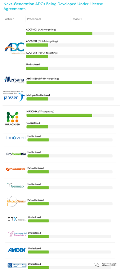 高达22亿美元，合作项目增加至7个！Synaffix扩大与MacroGenics达成的ADC技术合作_腾讯新闻