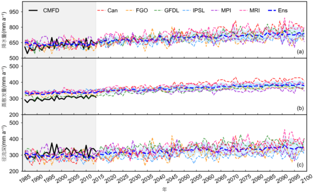 中国陆地未来水循环变化——基于CMIP6未来中高温升情景_腾讯新闻