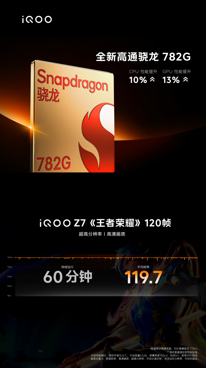 1299元起，iQOO Z7系列正式发布，120W超快闪充加持_腾讯新闻