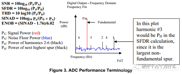 干货｜关于高速ADC，看这一篇就够了！_腾讯新闻