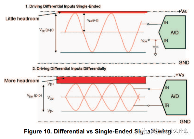 干货｜关于高速ADC，看这一篇就够了！_腾讯新闻