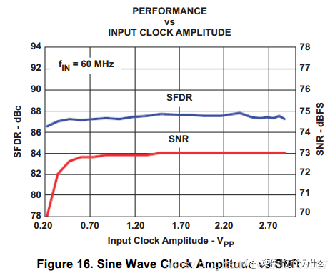 干货｜关于高速ADC，看这一篇就够了！_腾讯新闻