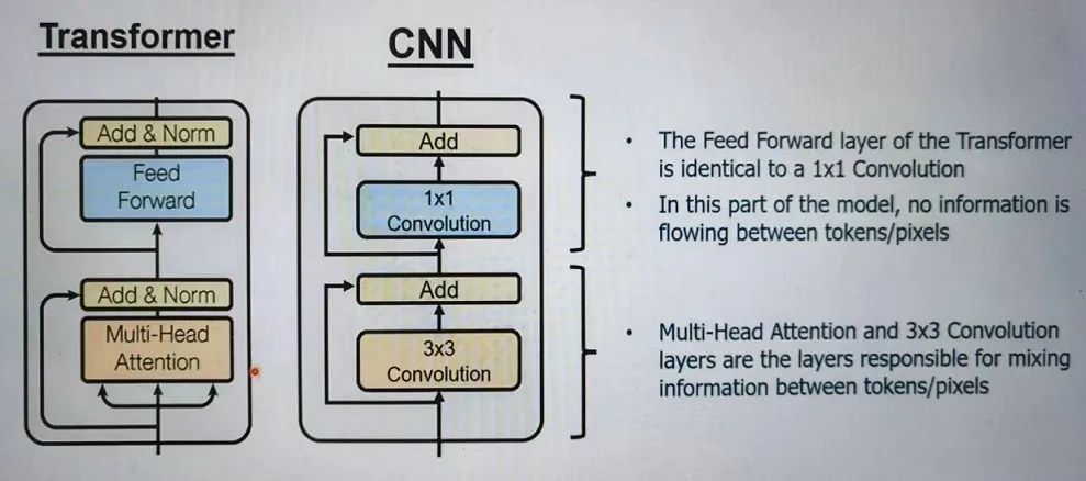 Transformer＋CNN，引领新一代AI发展_腾讯新闻
