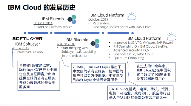 IBM Cloud在中国要拼“出海”服务_腾讯新闻