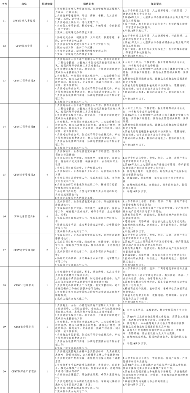 雄安新区最新招聘公告两则！_腾讯新闻