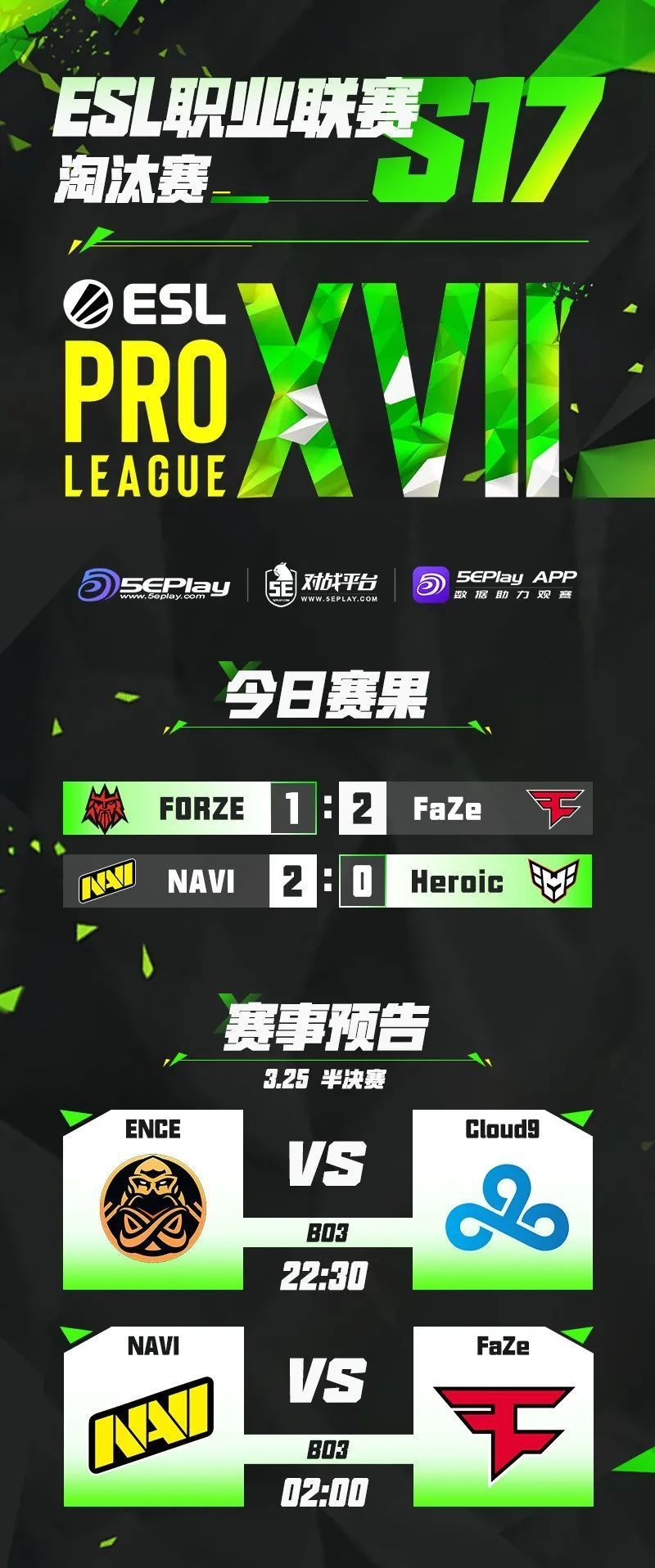 ESL职业联赛S17：今晚22：30半决开打！C9 VS ENCE、FaZe VS NAVI_腾讯新闻