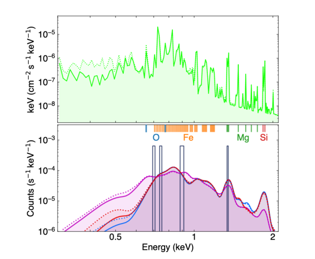 【宇宙杂谈】宇宙中的弱肉强食，顶级掠食者有多凶猛（文字版）_腾讯新闻
