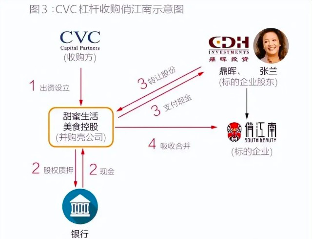 俏江南创始人张兰的 家族信托”为何会被击穿？在婚姻家庭中我们如何运用信托？腾讯新闻