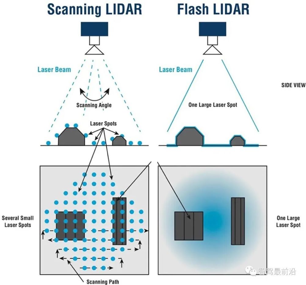 激光雷达Lidar底层原理技术详解_腾讯新闻