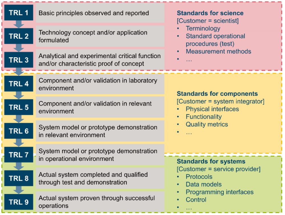 量子技术的标准化路线图｜报告荐读_腾讯新闻