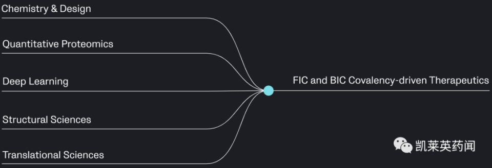 4.8亿美元布局研发蓝海，使“冷”肿瘤变得“热”！勃林格殷格翰和Covant合作开发用于治疗癌症的新型ADAR1抑制剂_腾讯新闻