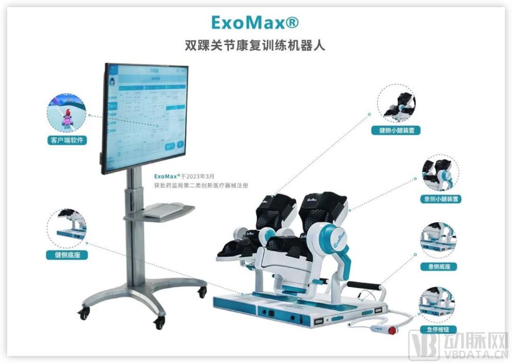 “AI＋康复”成行业新风向，康复机器人智能化道路上安杰莱做对了什么？_腾讯新闻