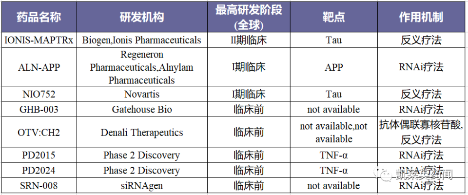 反义疗法挑战阿尔兹海默症！IONIS-MAPT Rx（BIIB080）在早期AD患者中显著降低了tau蛋白_腾讯新闻