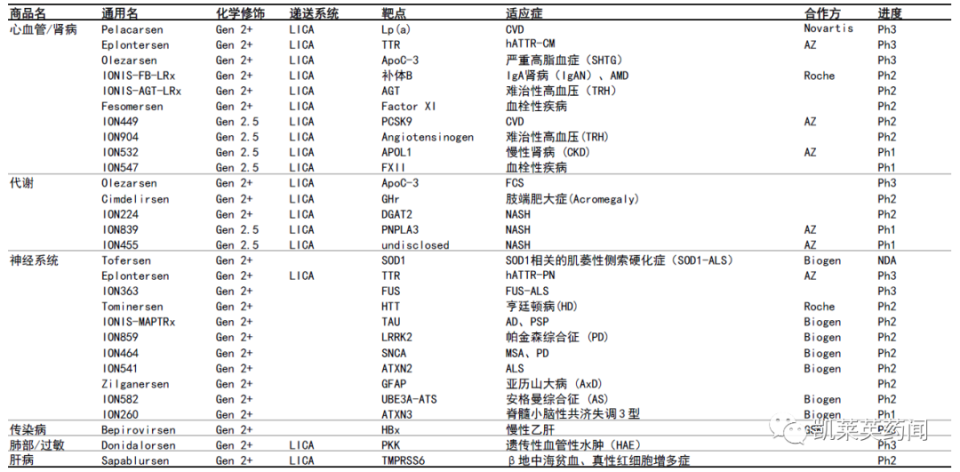 反义疗法挑战阿尔兹海默症！IONIS-MAPT Rx（BIIB080）在早期AD患者中显著降低了tau蛋白_腾讯新闻