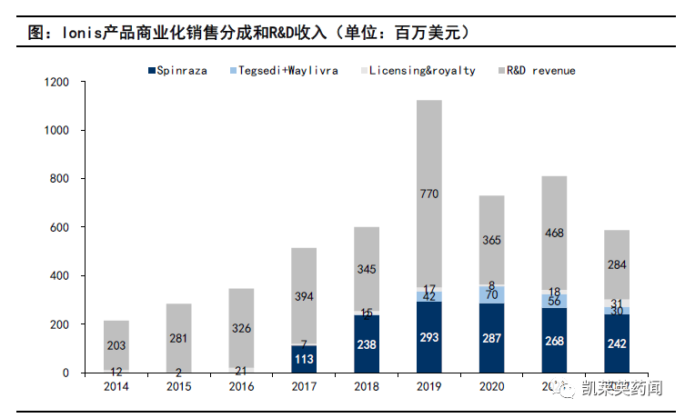 反义疗法挑战阿尔兹海默症！IONIS-MAPT Rx（BIIB080）在早期AD患者中显著降低了tau蛋白_腾讯新闻