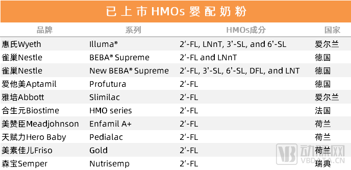 国内首个HMOs工厂交付，一兮生物储备9个HMO单品，规划产能可达上万吨_腾讯新闻