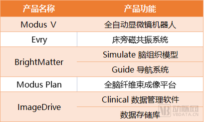 加拿大官方投资超4000万美元，Synaptive神经外科手术一体化方案强在哪？【海外案例】_腾讯新闻