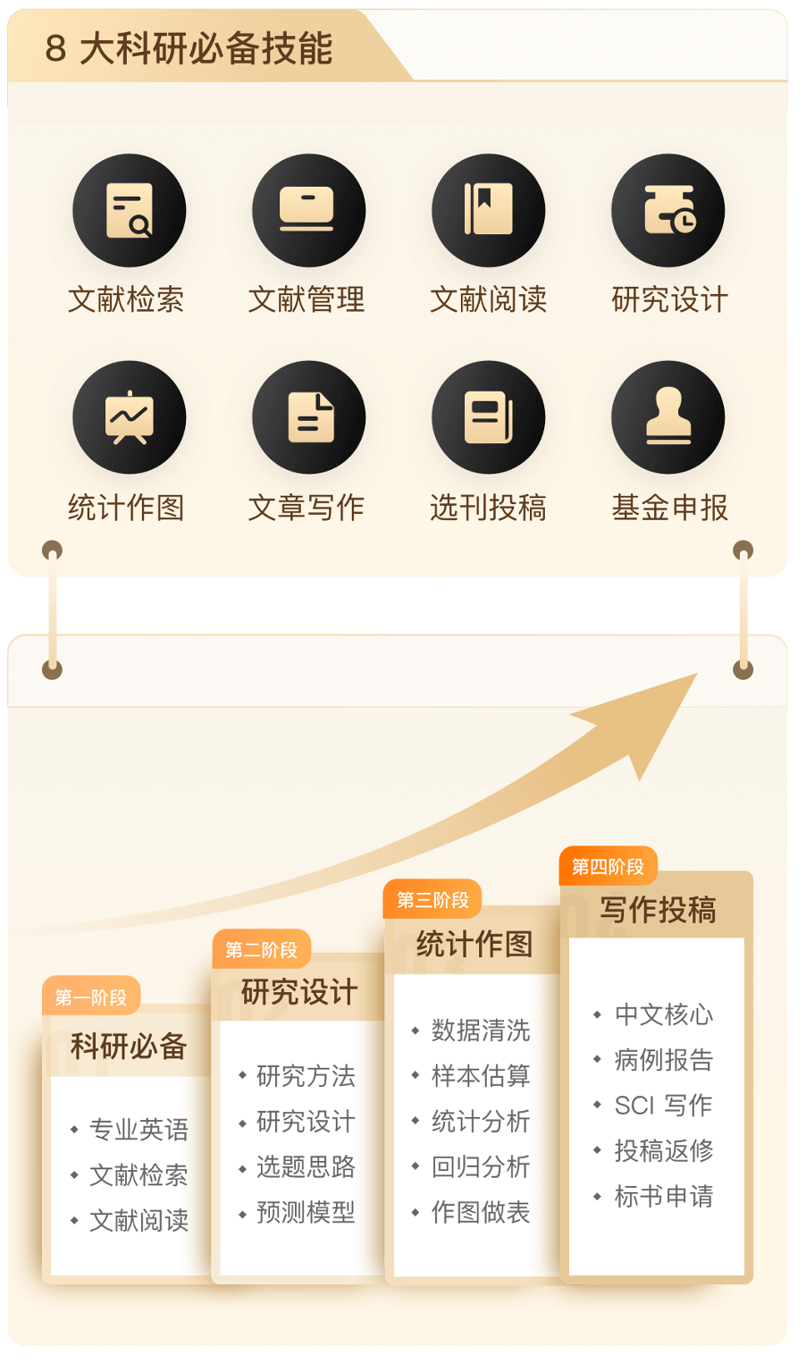 一文记牢！3 大临床研究结局指标：RR、OR、HR_腾讯新闻
