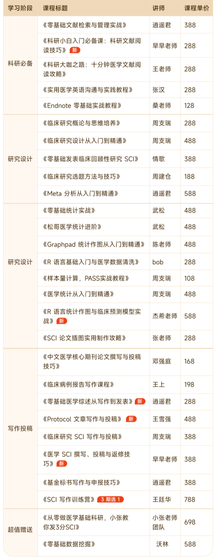 一文记牢！3 大临床研究结局指标：RR、OR、HR_腾讯新闻
