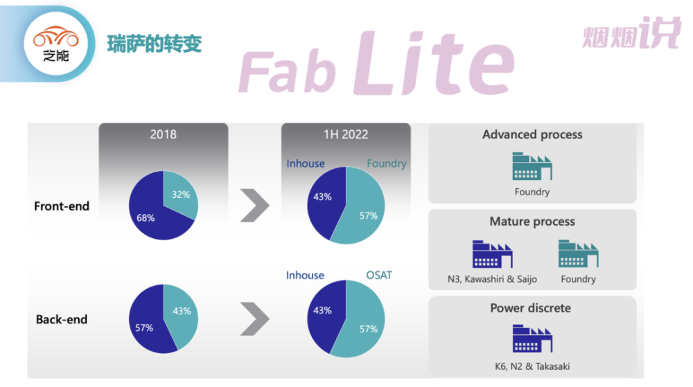 汽车芯片企业盘点之：与日本汽车行业绑定的瑞萨电子_腾讯新闻