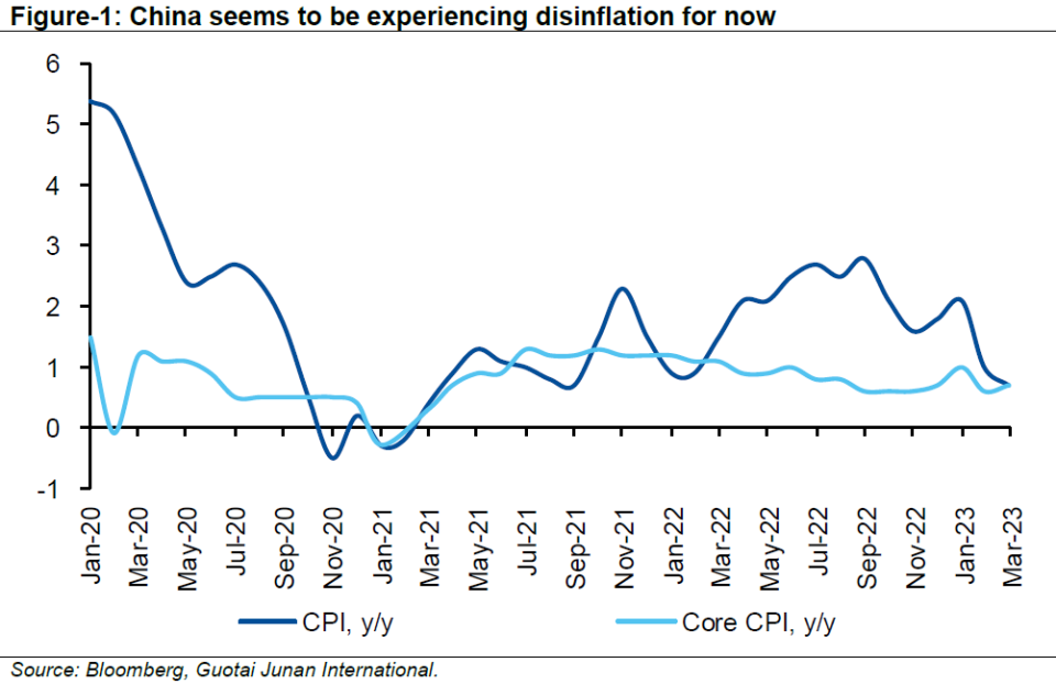 China：Is Deflation an Imminent Risk？_腾讯新闻