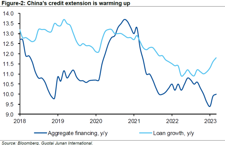 China：Is Deflation an Imminent Risk？_腾讯新闻